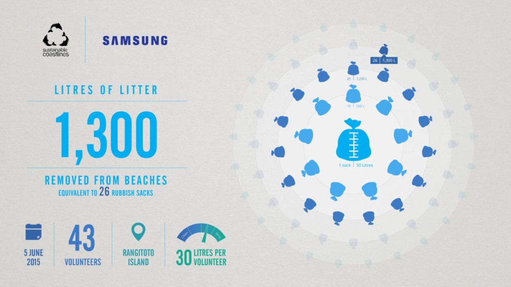 Project Impact Infographics » Whale Shark Creative